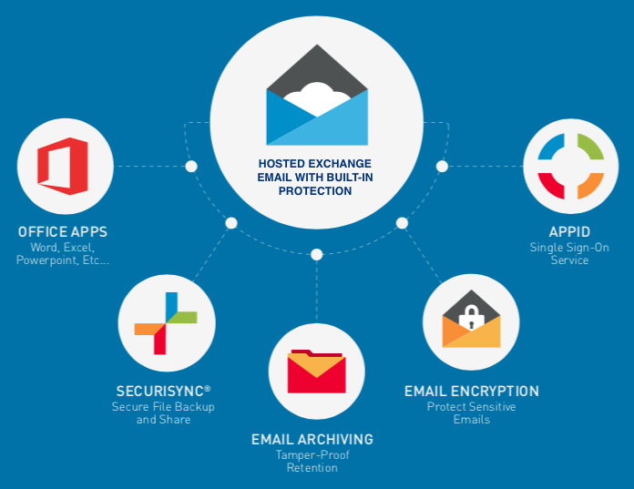 Hosted Exchange Email – Azul-Services – Computer, Network, and Software ...